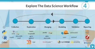 Learn Data Science in 8 (Easy) Steps | PDF | Technology & Computing