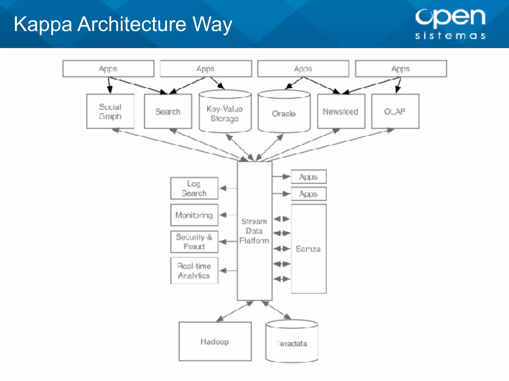 DataScience Lab 2017_Kappa Architecture: How to implement a real-time ...