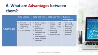 Data science lecture3_doaa_mohey | PPT