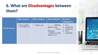 Data science lecture3_doaa_mohey | PDF