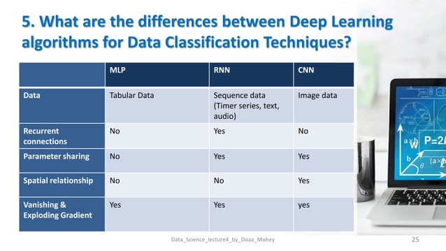 Data science lecture4_doaa_mohey | PDF | Computing | Technology & Computing