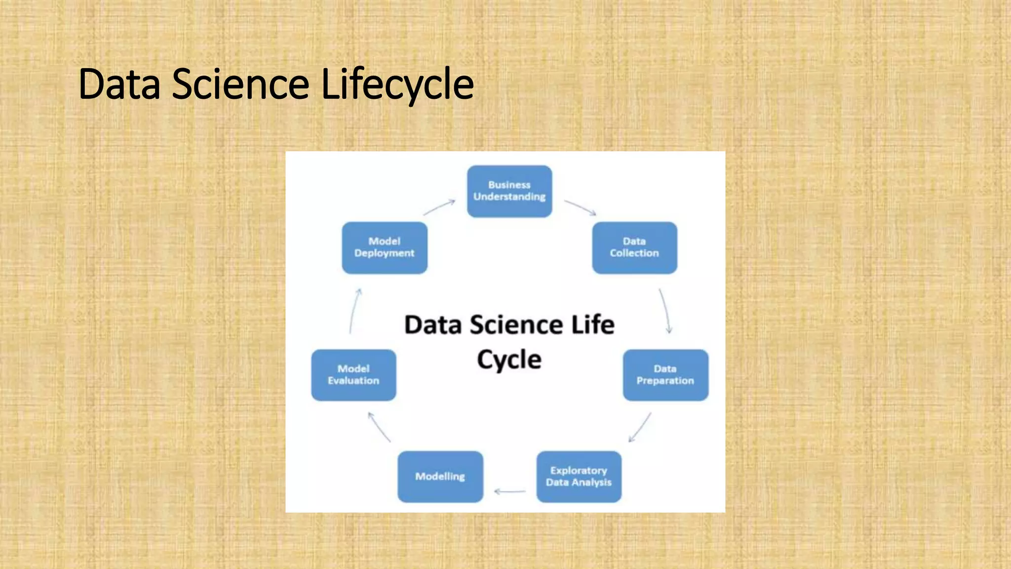 Data Science Lifecycle | PPTX