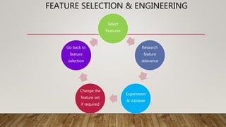 Data science life cycle | PPTX