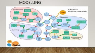 Data science life cycle | PPTX