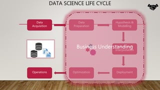 Data science life cycle | PPTX