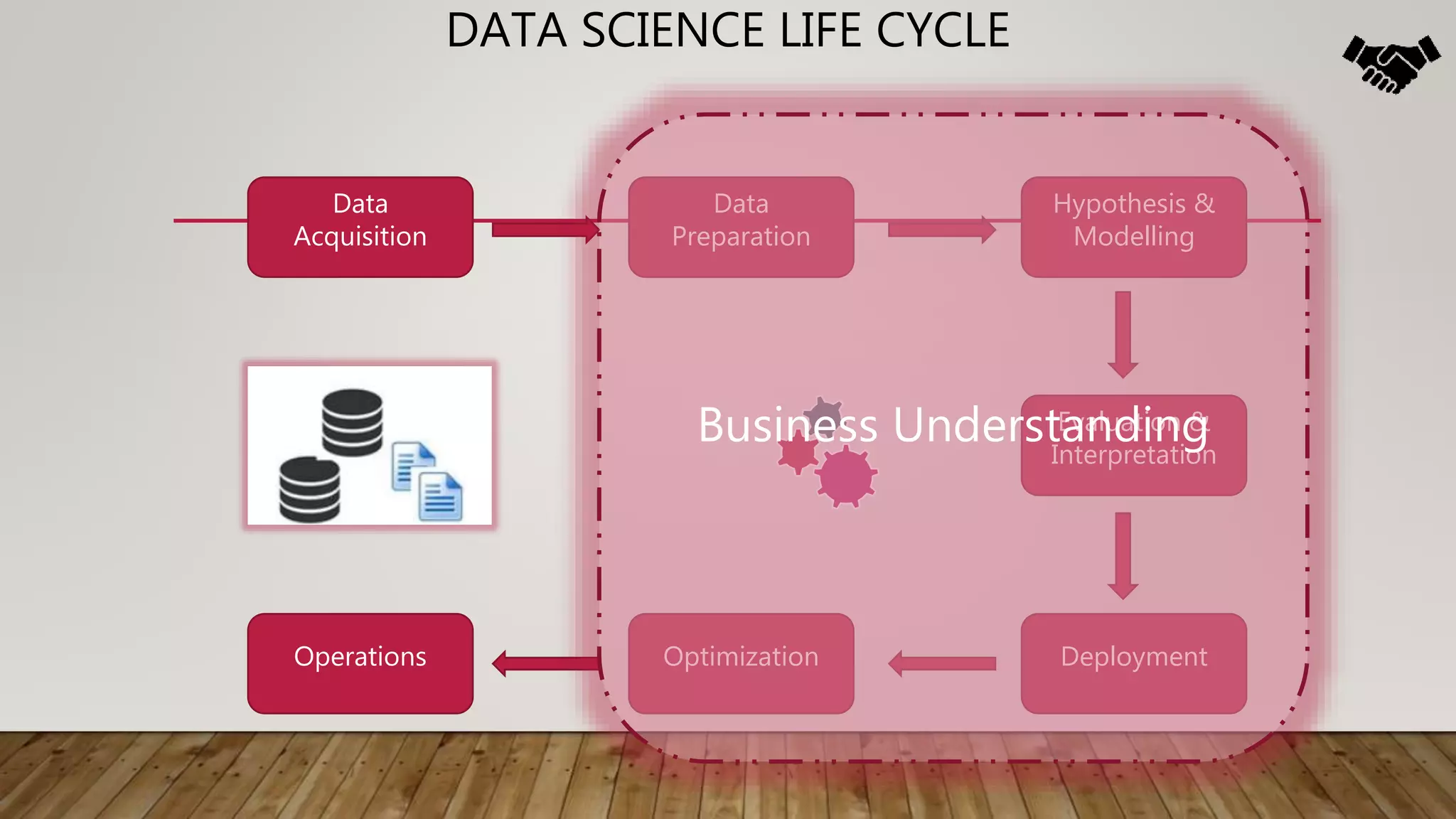 Data science life cycle final | PPTX