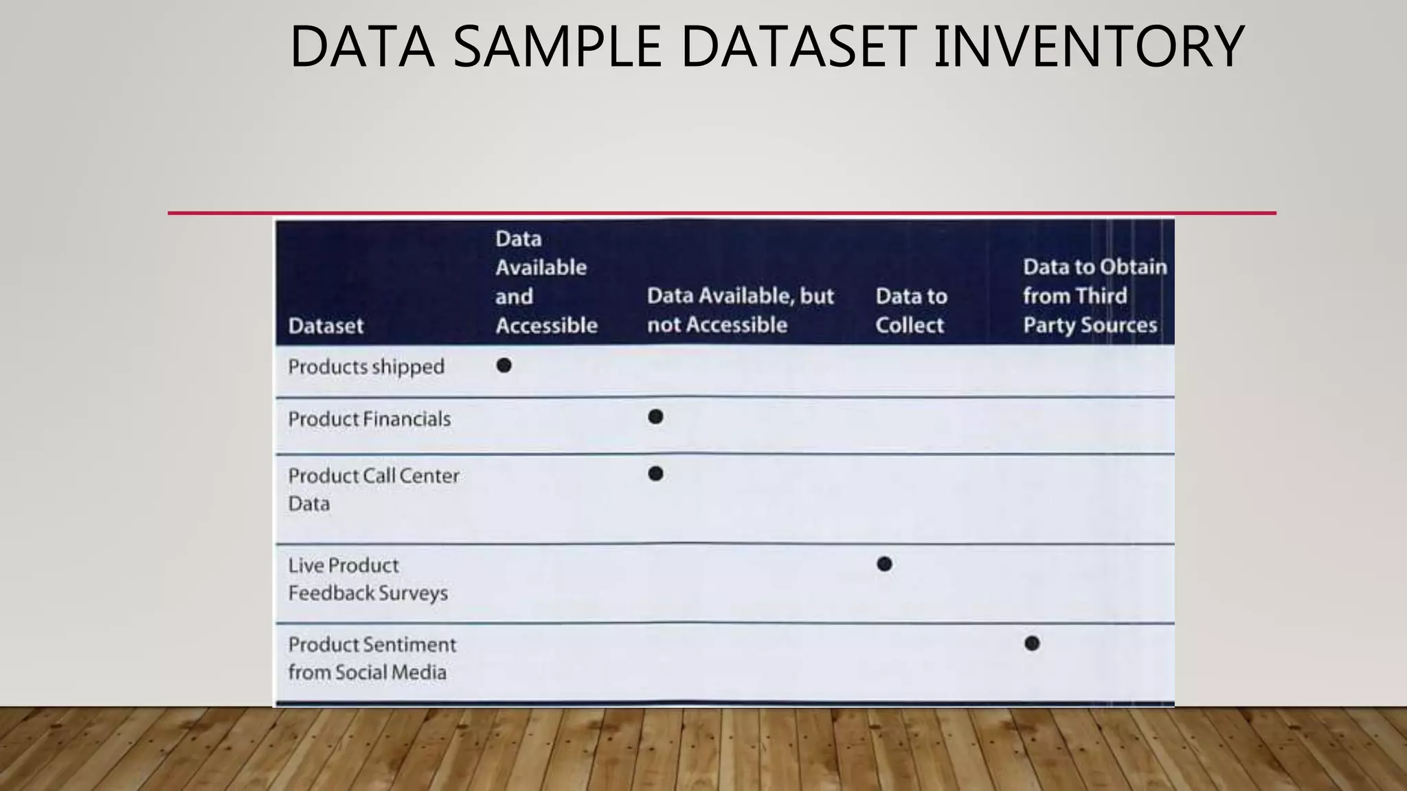 Data science life cycle final | PPTX