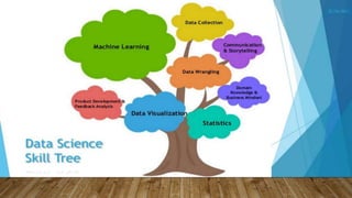 Data science life cycle final | PPTX
