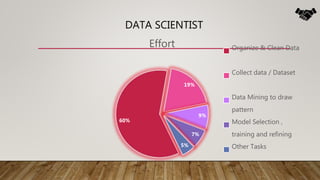 Data science life cycle final | PPTX
