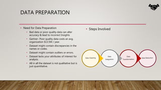 Data science life cycle final | PPTX