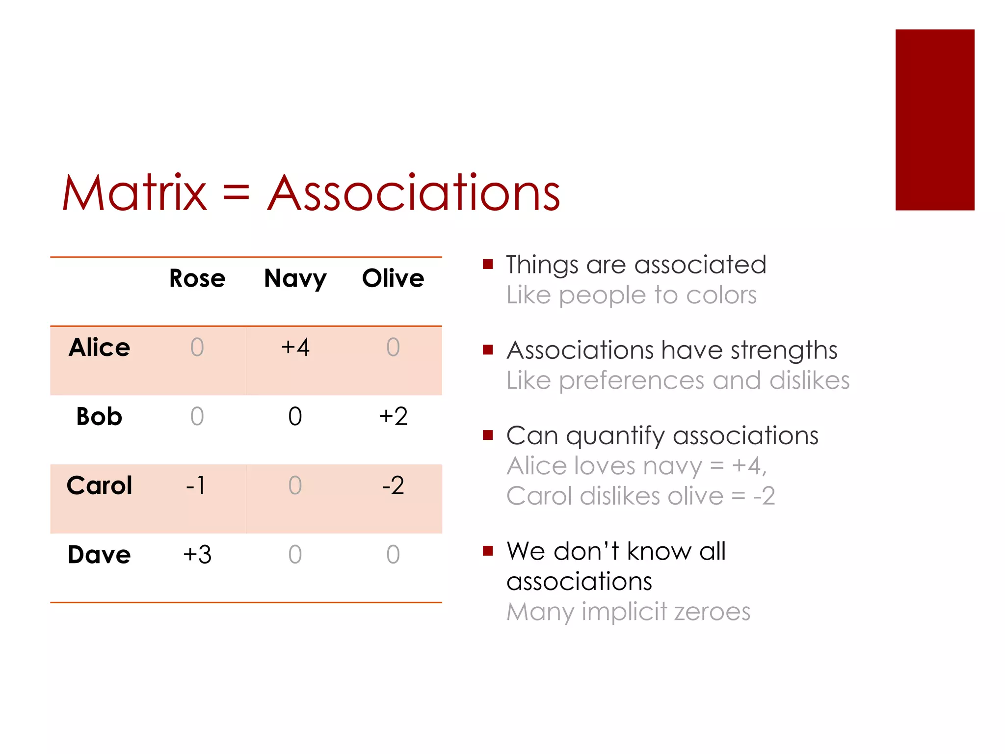 Simple Matrix Factorization For Recommendation In Mahout Pptx
