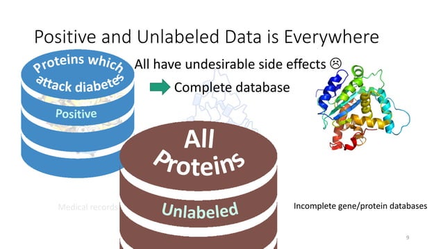 Learning from positive and unlabeled data | PDF