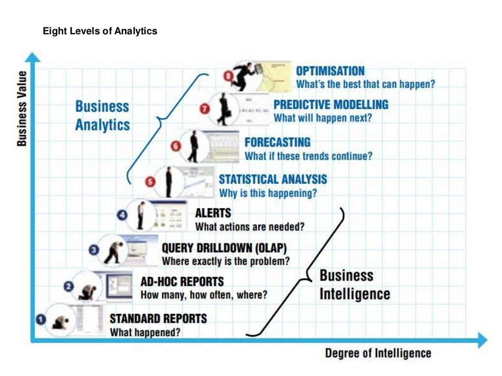 Data Science Overview (Oct. 3rd, 2012)