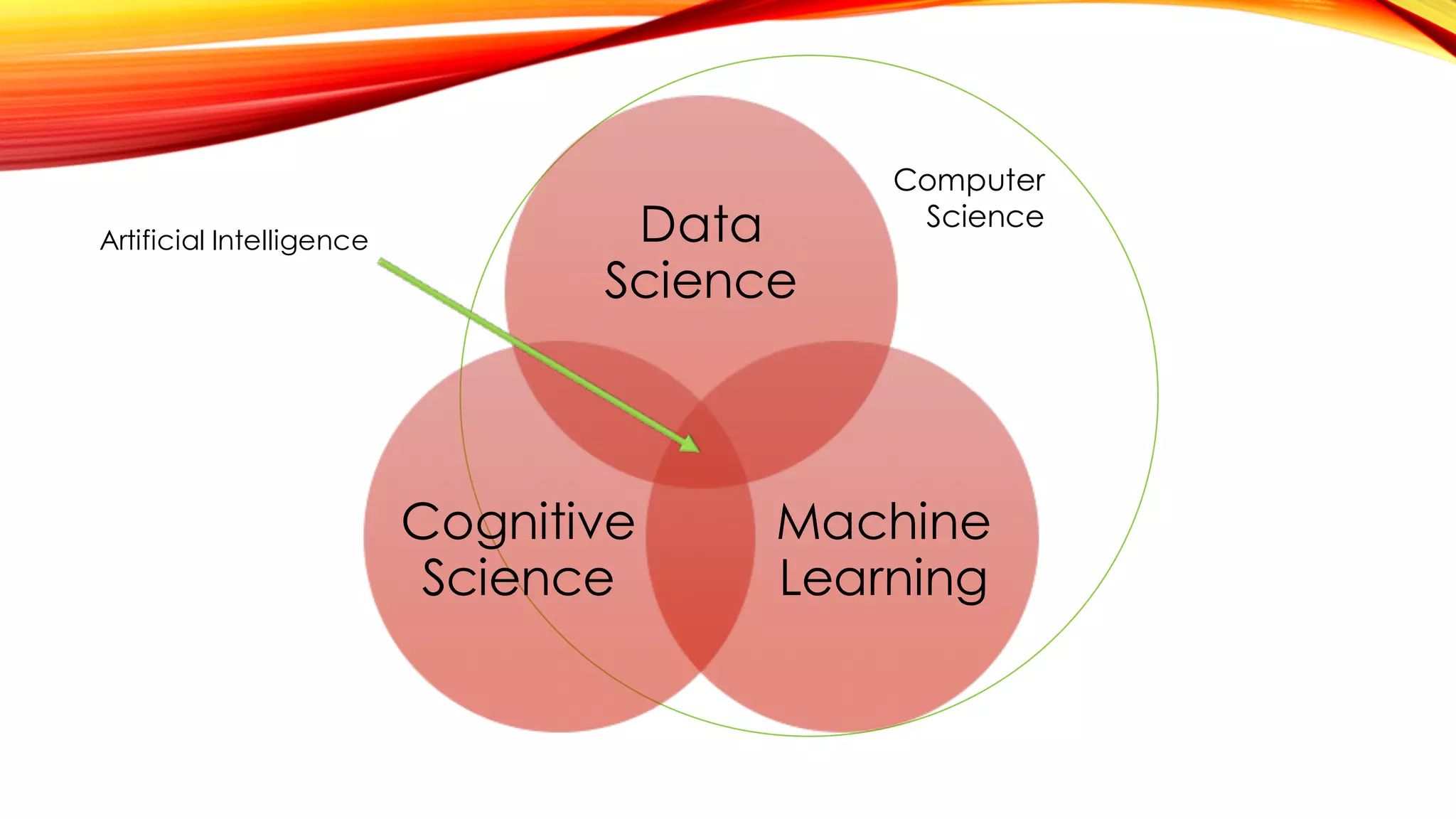 Data Science, Machine Learning and Neural Networks | PDF