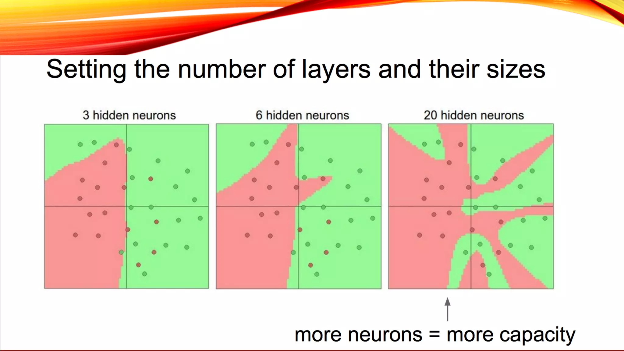 Data Science, Machine Learning and Neural Networks | PDF