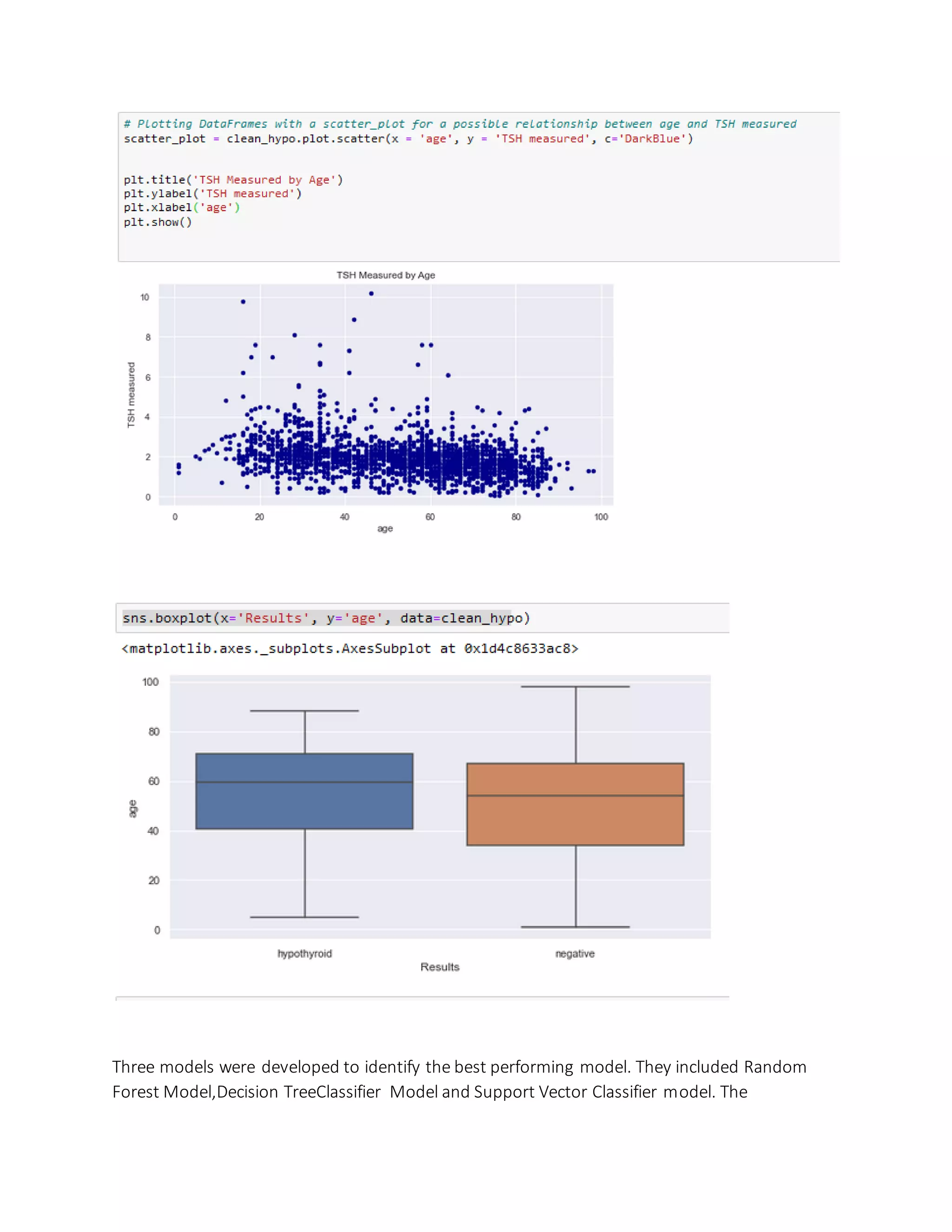 Data Science Model Cmparison and Accuracy Rate by Emmanuel Baisire