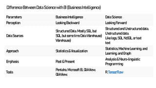 Data science Nagarajan and madhav.pptx