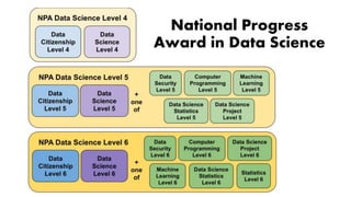 NPA Data science: Progression pathway topics | PPT