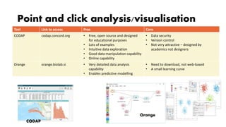 NPA Data Science: tools review | PPT