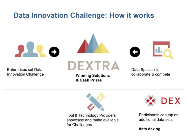DataScience NUS meet up with DEXTRA_SG | PPT