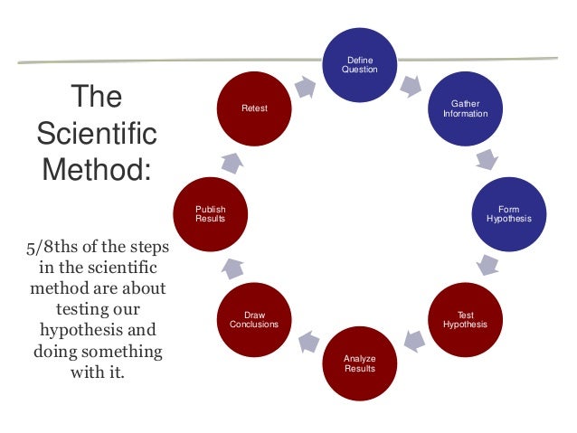 sds by Hari Batnagar