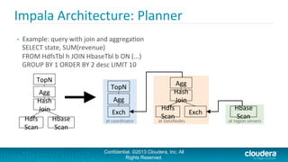 Cloudera Impala: A modern SQL Query Engine for Hadoop | PPT