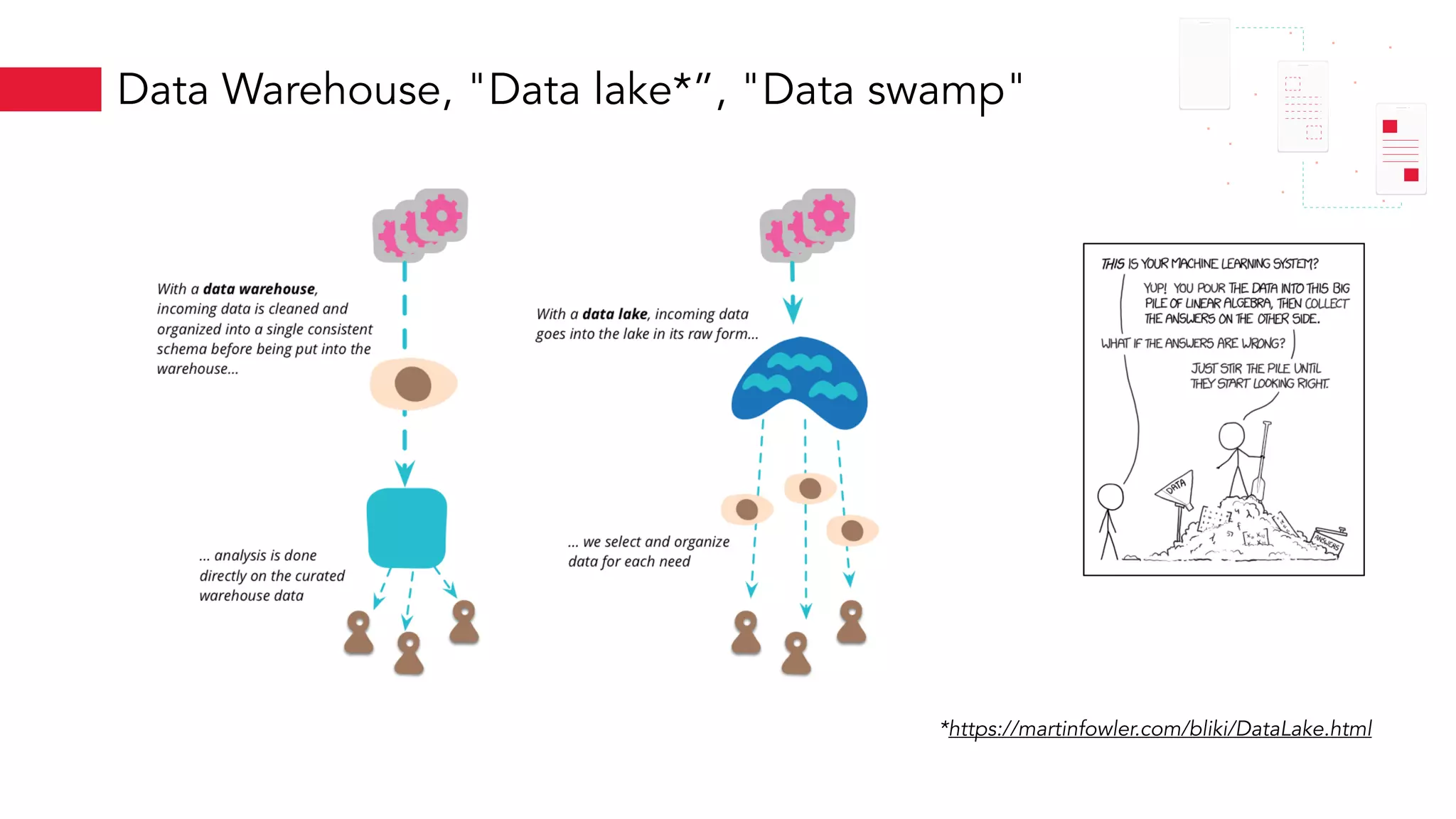 Data science platform in modern era of "data swamps" | PPT