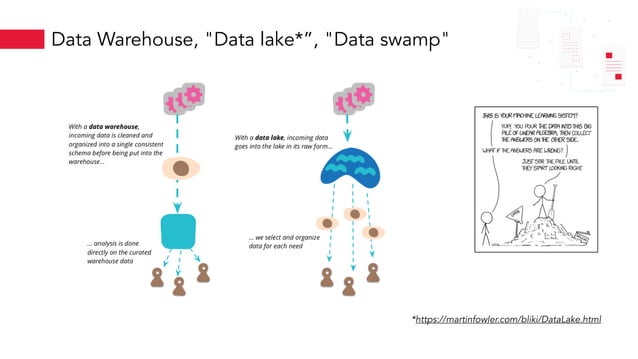 Data science platform in modern era of "data swamps" | PPT