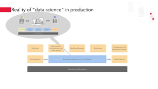 Data science platform in modern era of "data swamps" | PPT