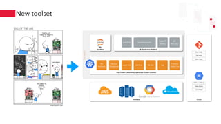 Data science platform in modern era of "data swamps" | PPT