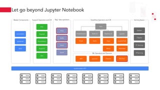 Data science platform in modern era of "data swamps" | PPT