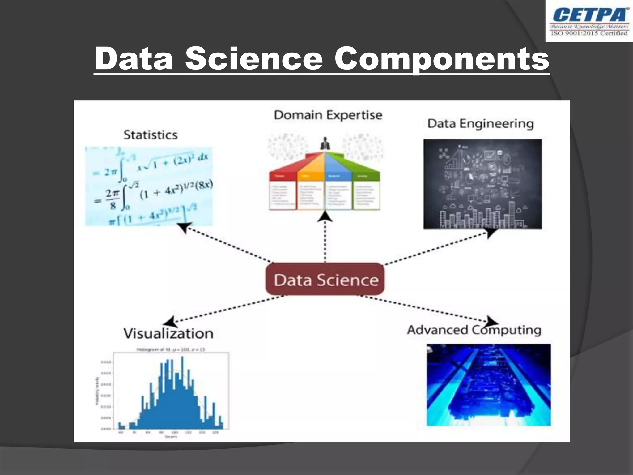 Introduction To Data Science | PPTX