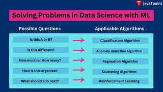 What is Data science and how does it works- Tutorial, Jobs and ...