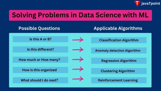 What is Data science and how does it works- Tutorial, Jobs and Applications | PPT