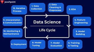 What is Data science and how does it works- Tutorial, Jobs and ...