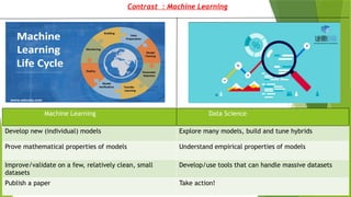 Data Science PPT _basics of data science.pptx
