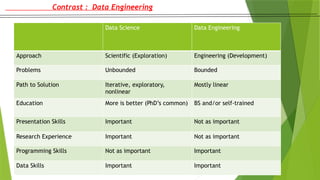 Data Science PPT _basics of data science.pptx