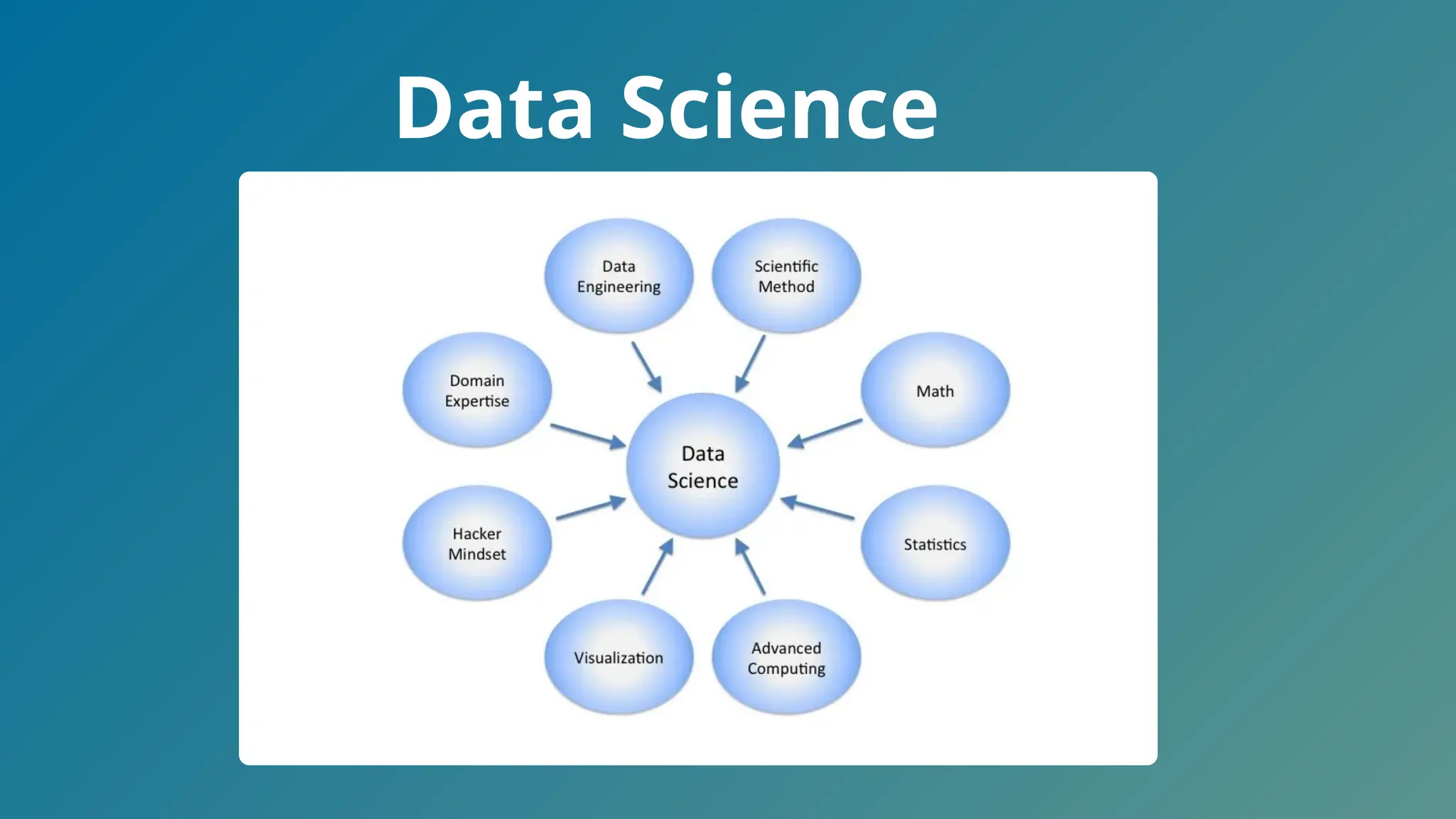 DATA SCIENCE PPT BY TEACHERDADAPLUS.pptx