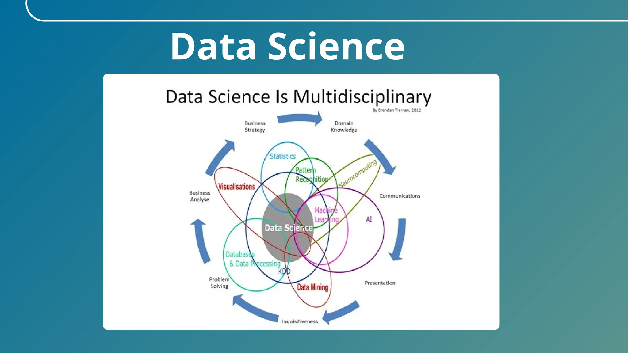 DATA SCIENCE PPT BY TEACHERDADAPLUS.pptx