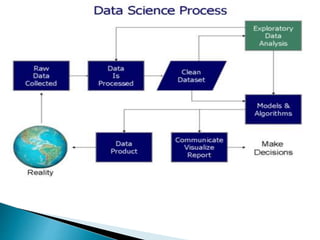 Data science presentation | PPTX