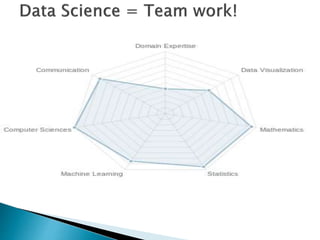 Data science presentation | PPTX