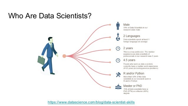 Data science presentation