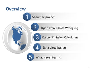 Data science presentation | PPT