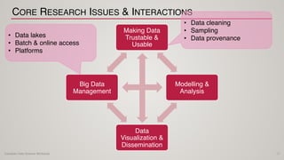 Data Science | PPT