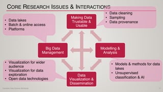 Data Science | PPT