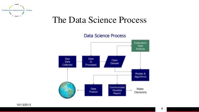 Data science presentation 2nd CI day