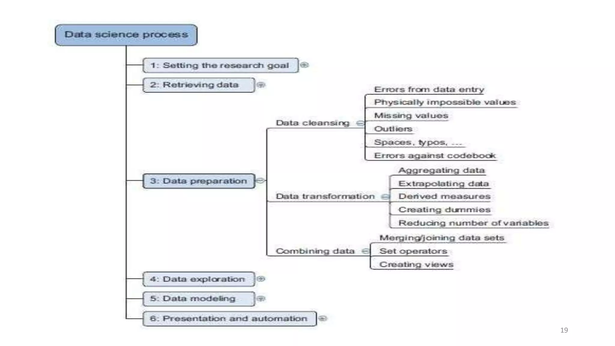 Unit 1-Data Science Process Overview.pptx