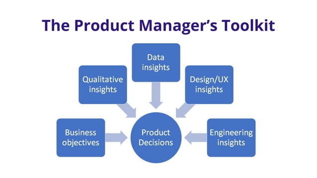 Data science product_dev_toolkit_20200211 | PDF | Technology & Computing