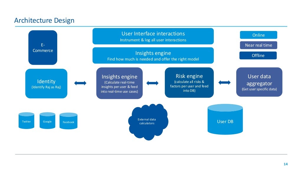 Data Science, Personalisation & Product management