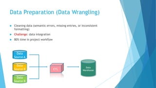 Data Science Project Lifecycle | PDF